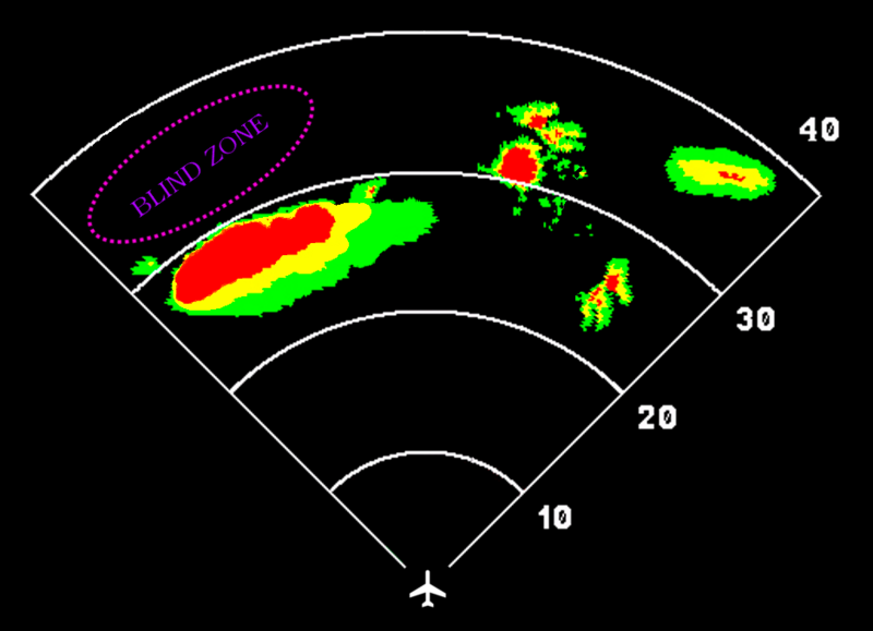 Radar meteorológico: Funcionamiento tipos y aplicaciones – Aeronaves y ...