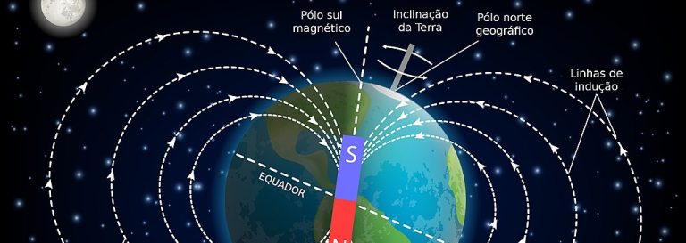 Norte geográfico y norte magnético en aviación: diferencias clave para ...