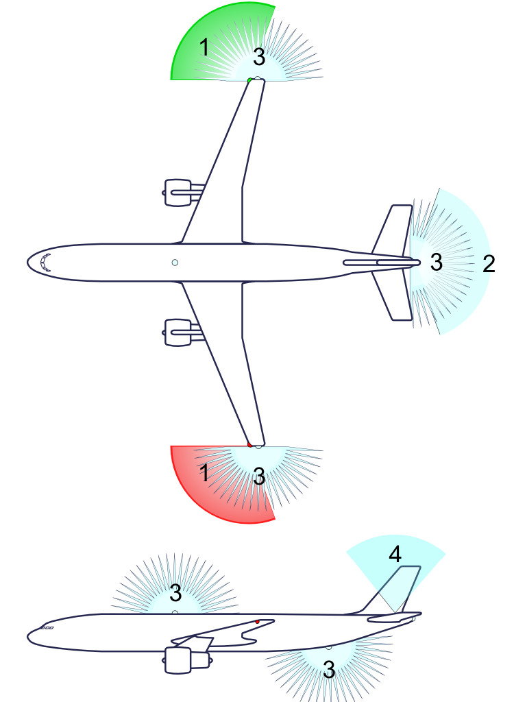 Luces exteriores de un avión: guía completa para entender su ...